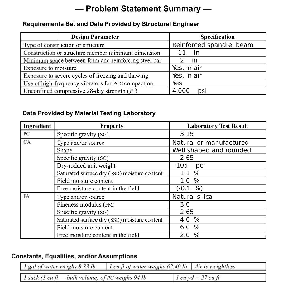 Solved \begin{tabular}{|c||l|l|} \hline Item № & | Chegg.com