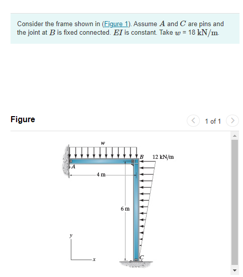 Solved Consider the frame shown in (Figure 1). Assume A and | Chegg.com