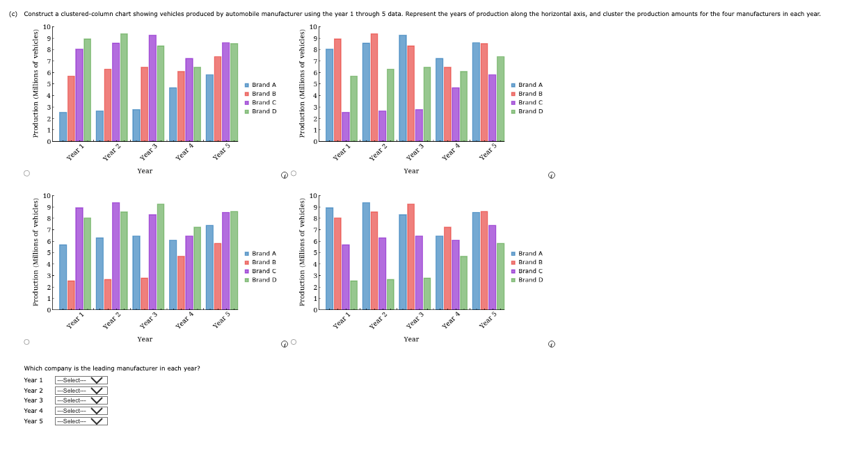Solved (b) What does the line chart indicate about vehicle | Chegg.com