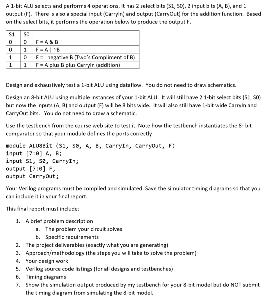 A 1-bit ALU selects and performs 4 operations. It has | Chegg.com