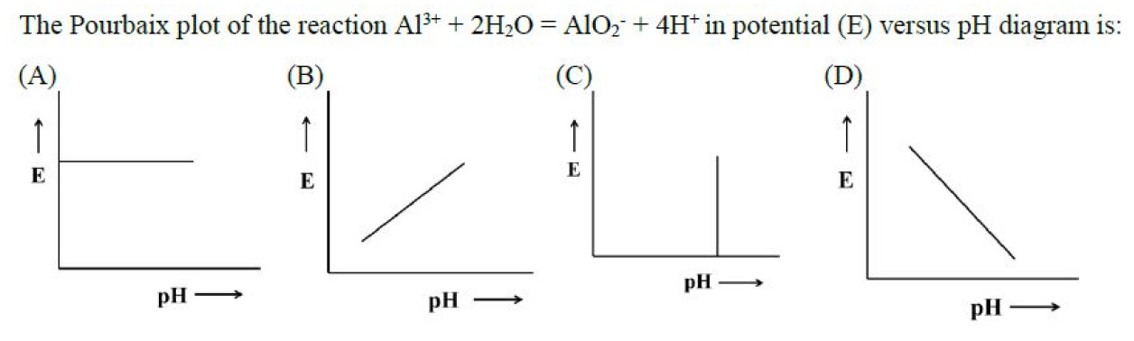 Solved The Pourbaix plot of the reaction Al3+ + 2H20 = A102 | Chegg.com