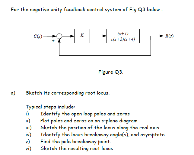 Solved For the negative unity feedback control system of Fig | Chegg.com