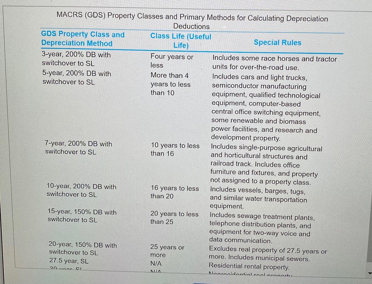 Solved %) Problem 7-9 (algorithmic) 3 Question Help A global | Chegg.com