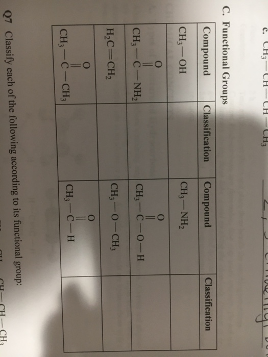 Solved C. Functional Groups Compound CH3- OH Classification | Chegg.com