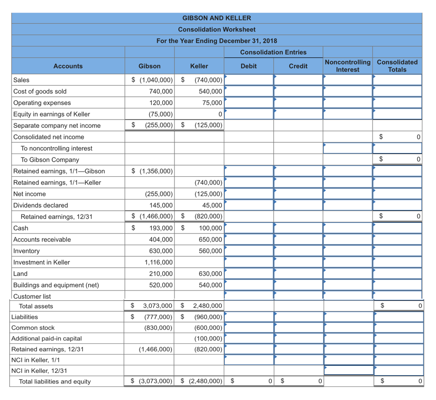 Solved (Note: Parentheses indicate a credit balance.) a. | Chegg.com