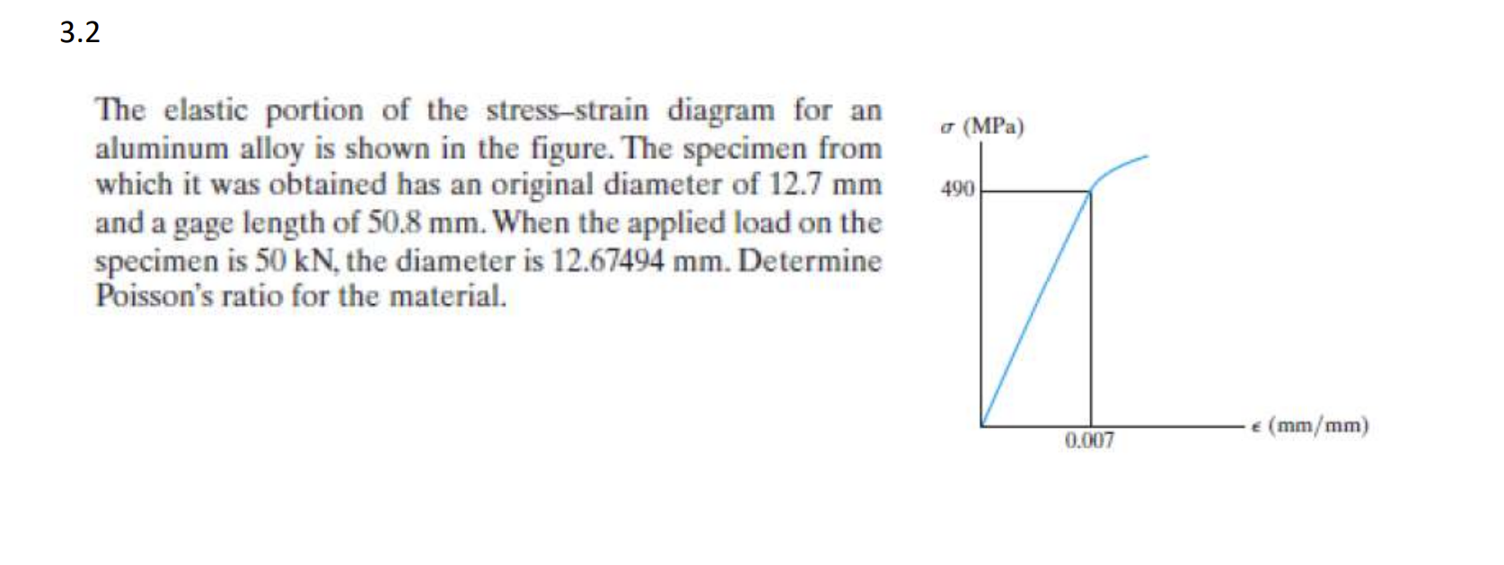 Solved 3.2The elastic portion of the stress-strain diagram | Chegg.com