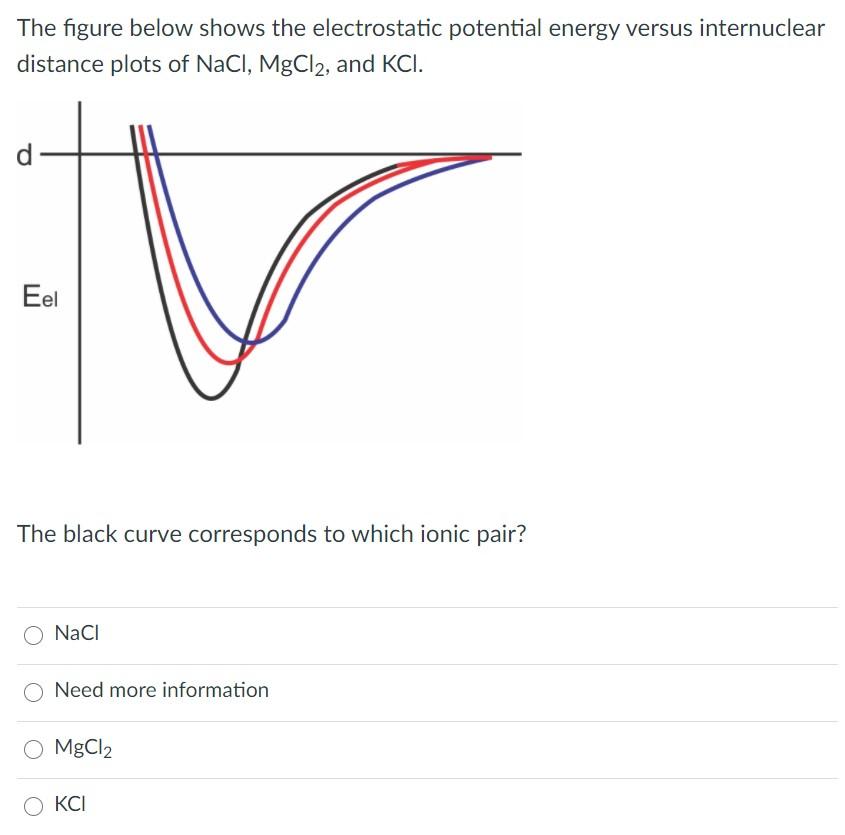 Solved The figure below shows the electrostatic potential | Chegg.com