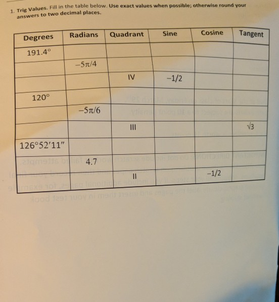 Solved s. Fill in the table below. Use exact values when | Chegg.com