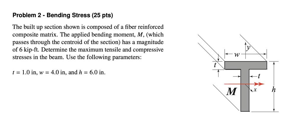Solved Problem 2 - Bending Stress (25 pts) The built up | Chegg.com