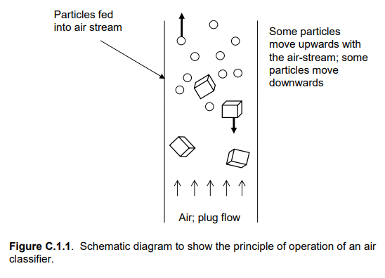 Solved (i) (ii) With reference to porous particles, explain | Chegg.com