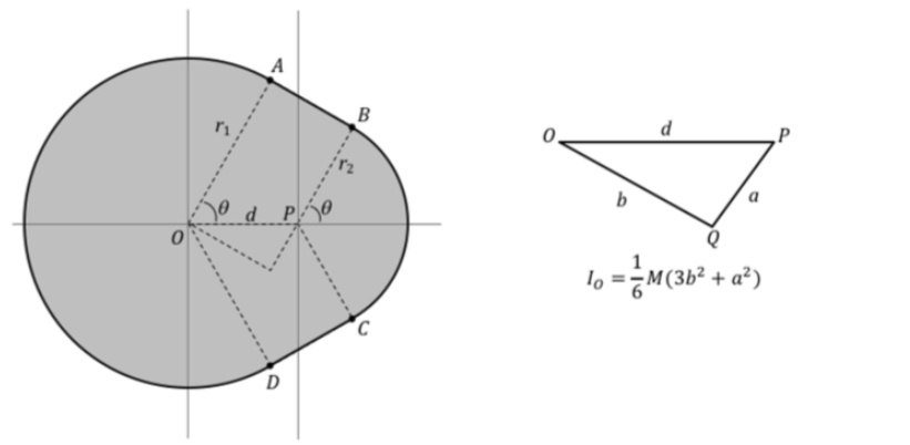 Solved Really needing help understanding how to get started | Chegg.com