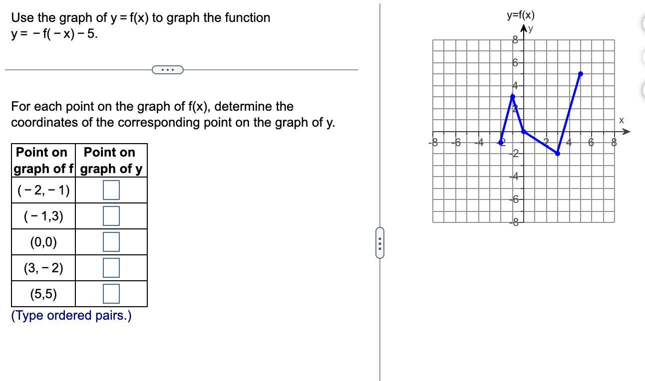 Solved Use the graph of y=f(x) to graph the function | Chegg.com