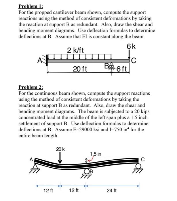 Solved For the propped cantilever beam shown, compute the | Chegg.com