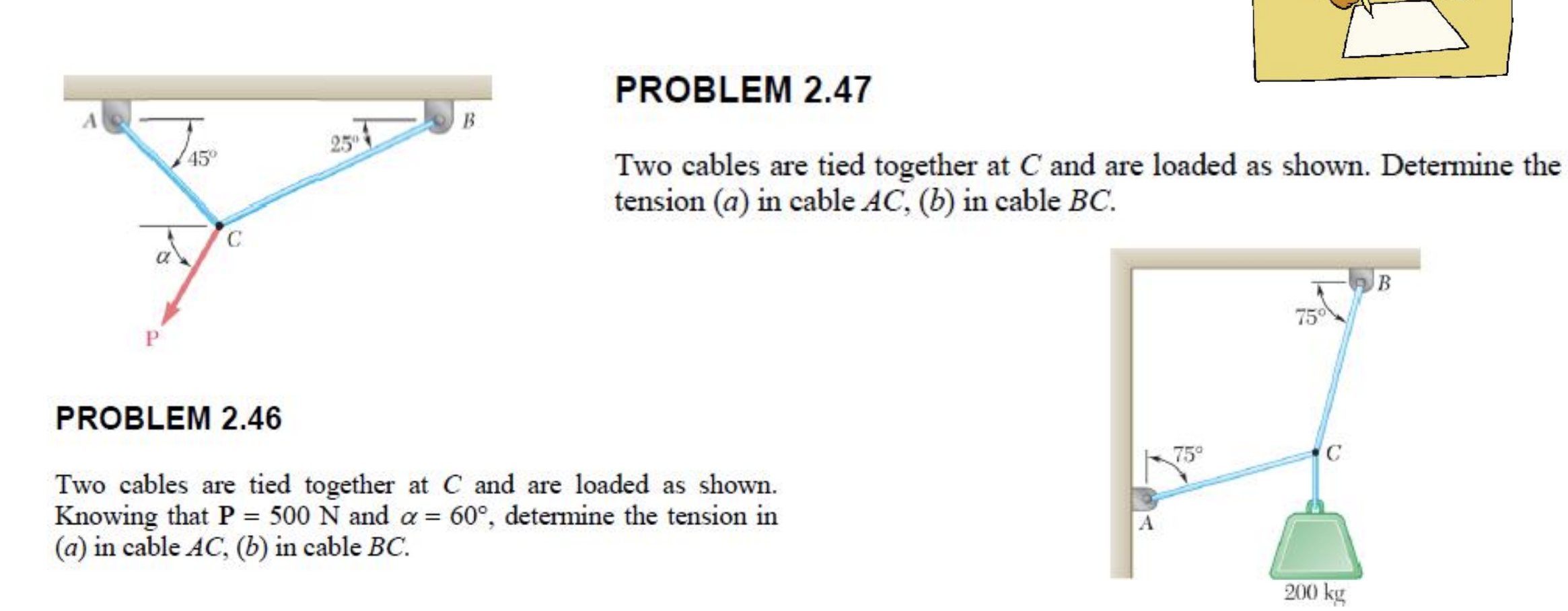Solved 45° B C P PROBLEM 2.46 Two cables are tied together | Chegg.com