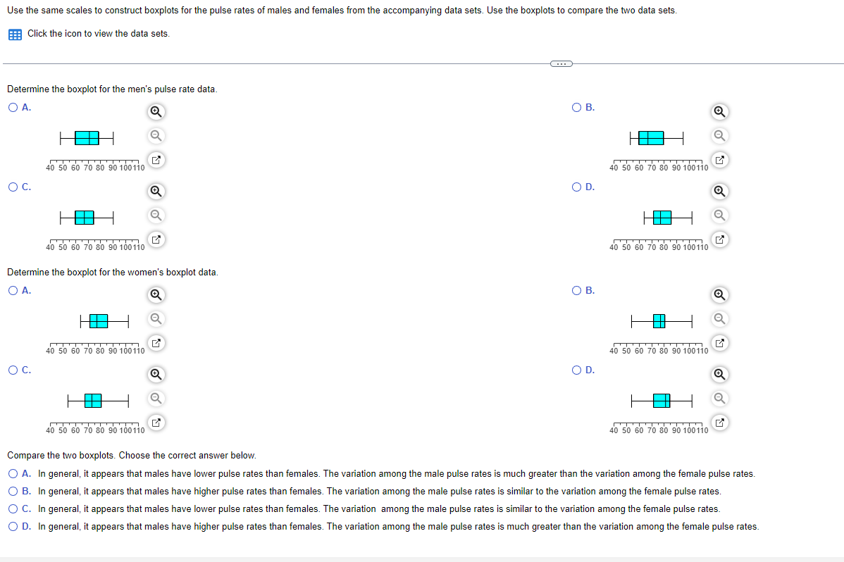 Solved Determine the boxplot for the men's pulse rate data. | Chegg.com