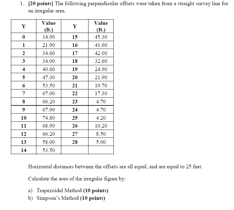 Solved 1. [ 20 points] The following perpendicular offsets | Chegg.com