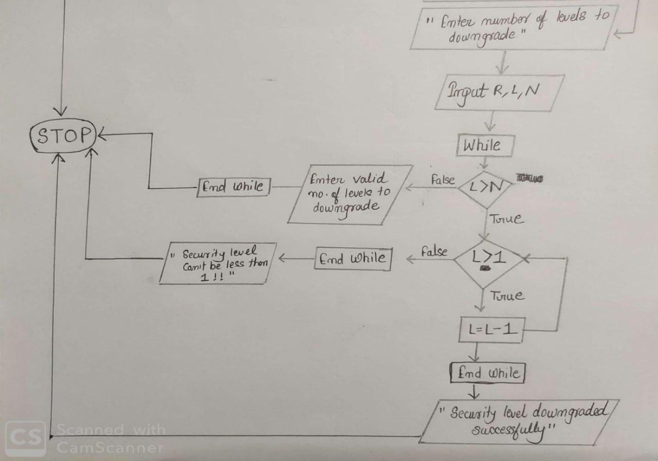 Read emp_Sev lul Read door.seu lullock, Alert | Chegg.com