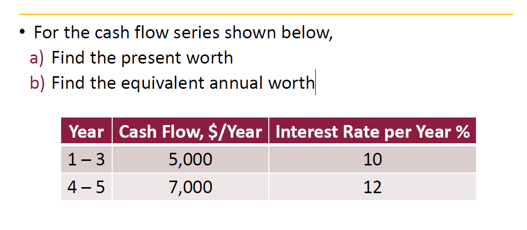 Solved • For the cash flow series shown below, a) Find the | Chegg.com
