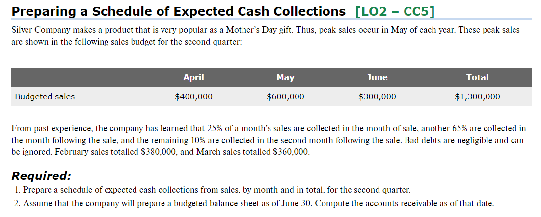 Solved Preparing a Schedule of Expected Cash Collections | Chegg.com