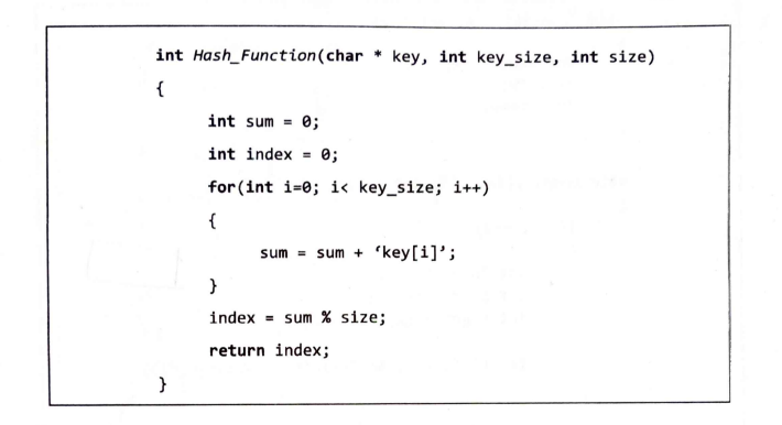 Solved (i) Define a generic Data_Item structure to be used | Chegg.com