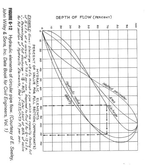 I provided a plot showing the hydraulic | Chegg.com
