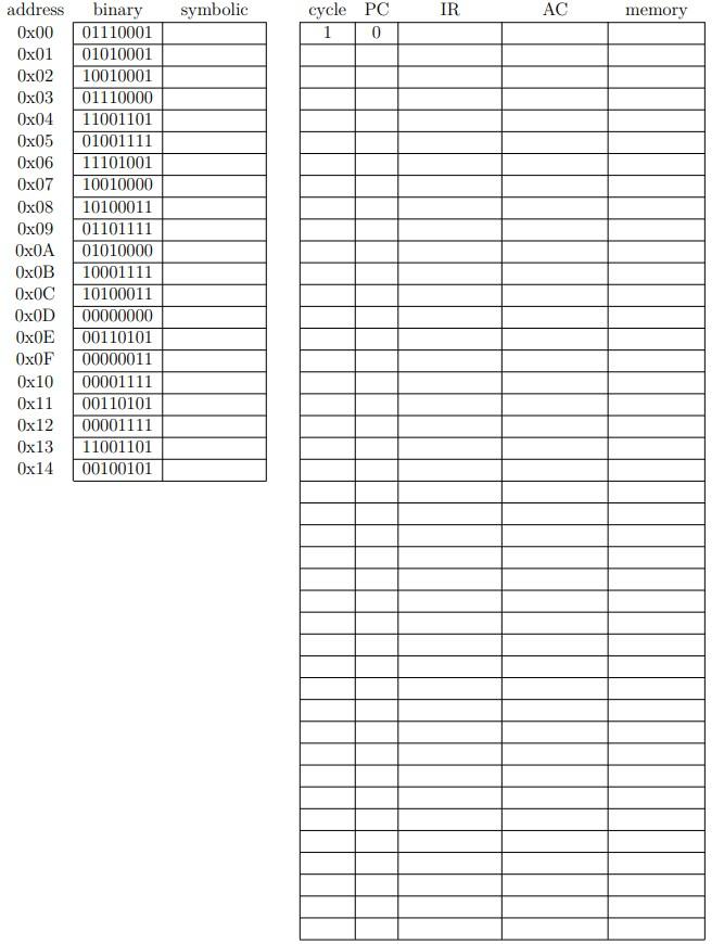 Solved In the following, we consider a hypothetical machine | Chegg.com