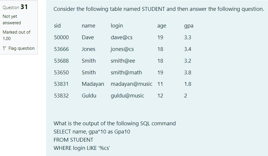 Solved Consider the following table named STUDENT and then | Chegg.com
