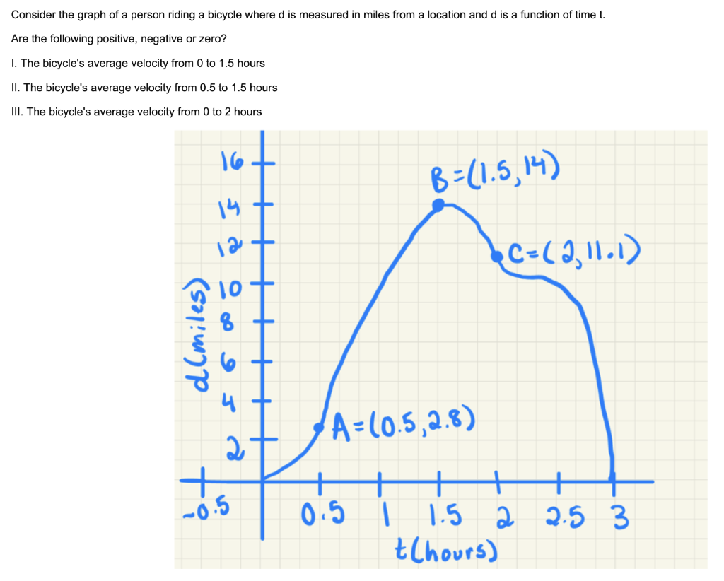 Solved Consider the graph of a person riding a bicycle where | Chegg.com
