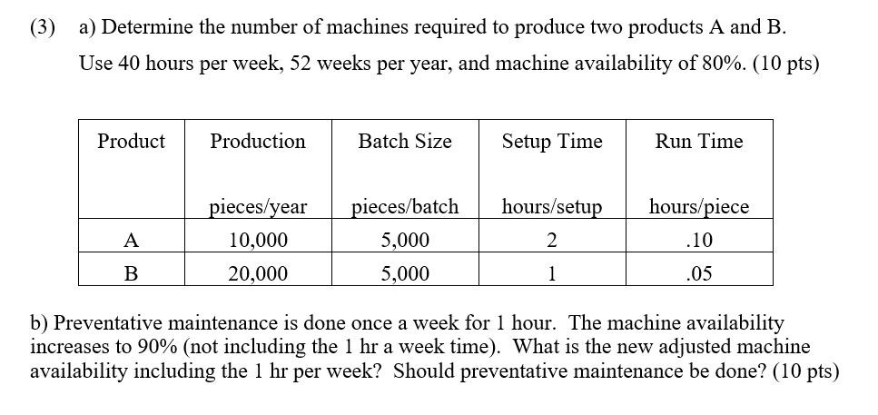 Solved (3) a) Determine the number of machines required to | Chegg.com
