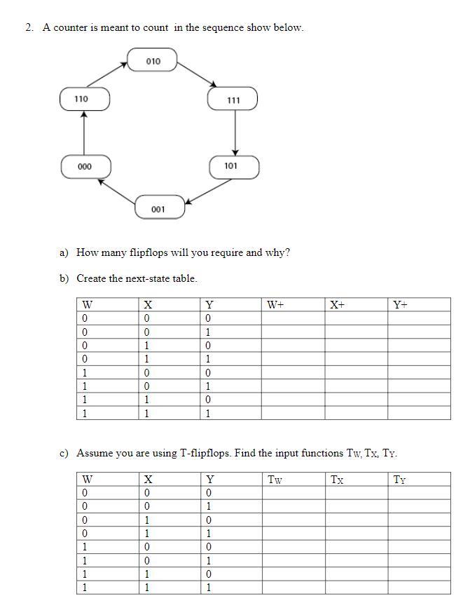 Solved 2. A counter is meant to count in the sequence show | Chegg.com