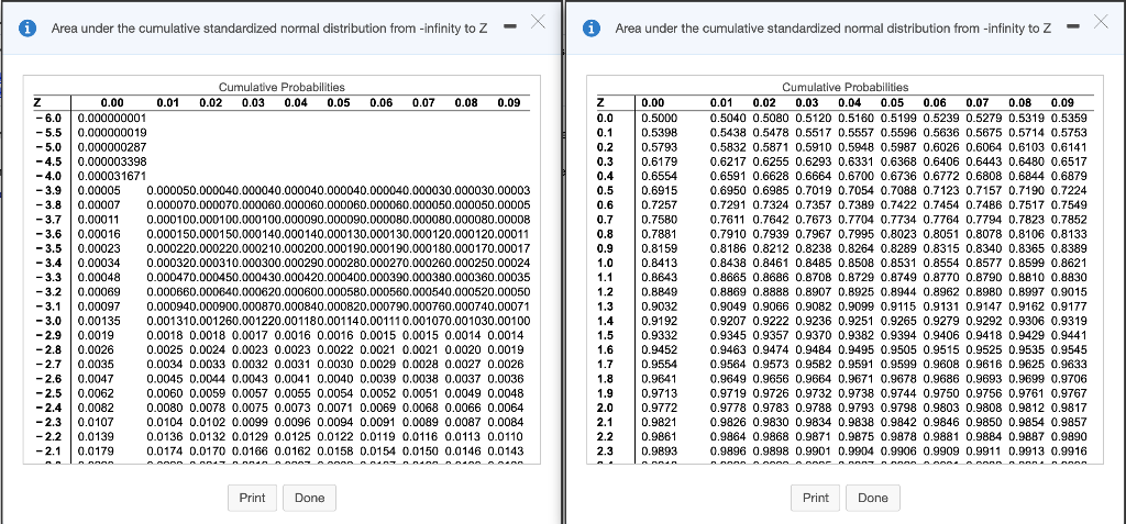 Solved Show that for a sample of n = 45, the smallest and | Chegg.com