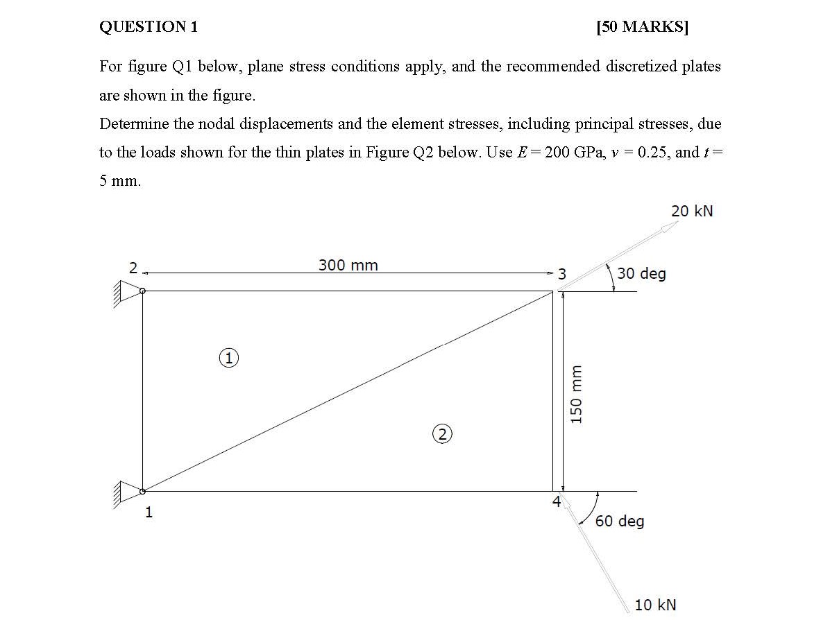 QUESTION 1 [50 ﻿MARKS] ﻿For figure Q1 ﻿below, plane | Chegg.com
