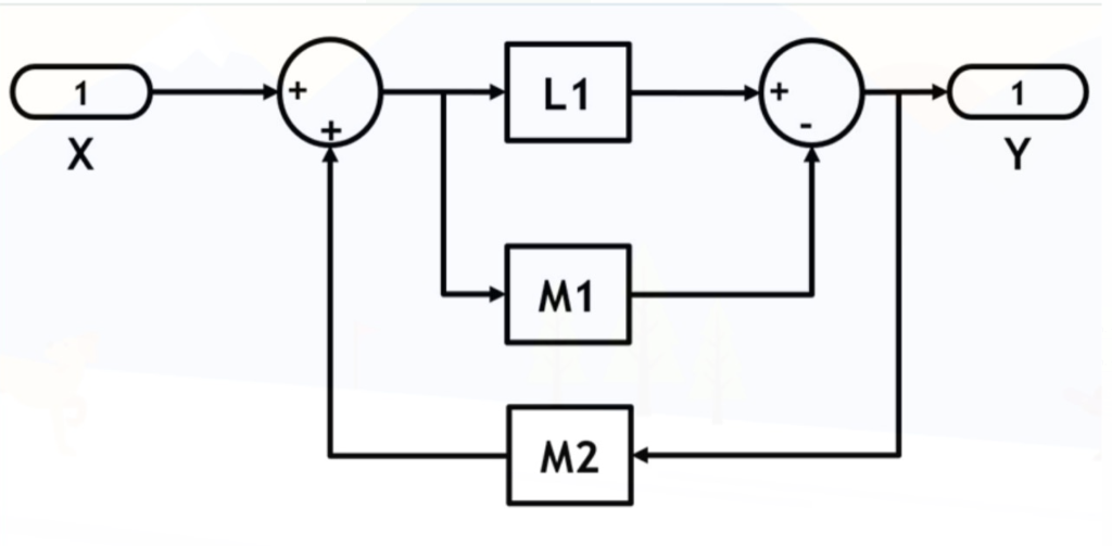 Solved solve the block diagram | Chegg.com