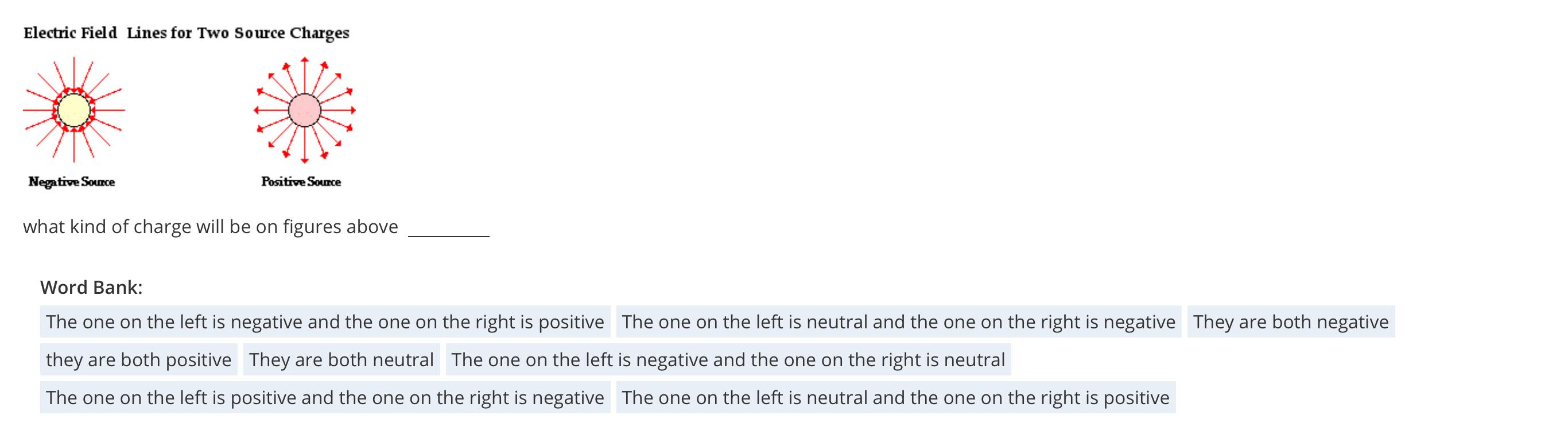 Solved Electric Field Lines for Two Source Charges Negative | Chegg.com