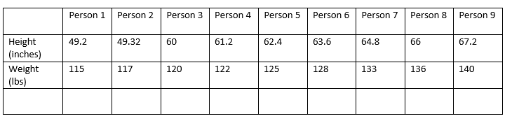 Solved Person 1 Person 2 Person 3 Person 4 Person 5 Person 6 | Chegg.com