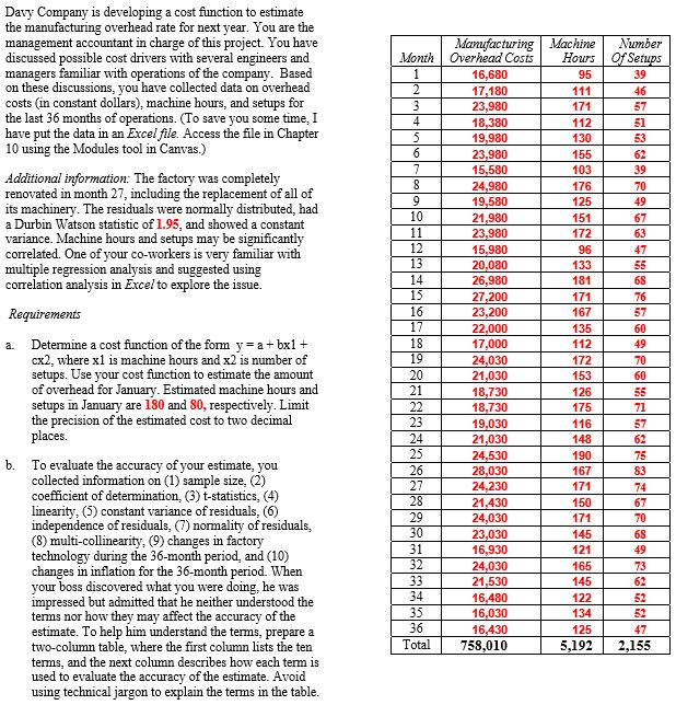 Month Davy Company is developing a cost function to | Chegg.com