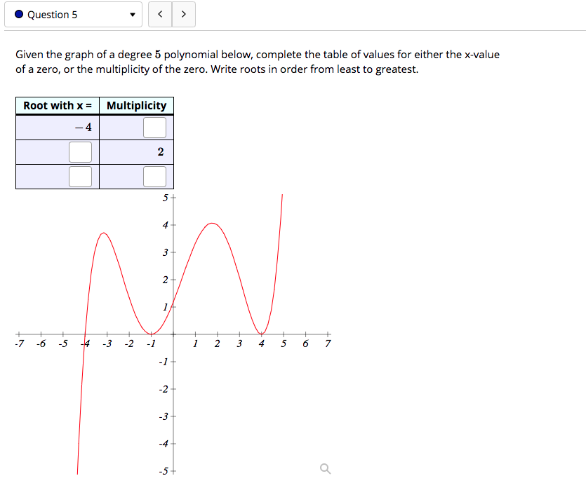 Solved Question 5 > Given the graph of a degree 5 polynomial | Chegg.com