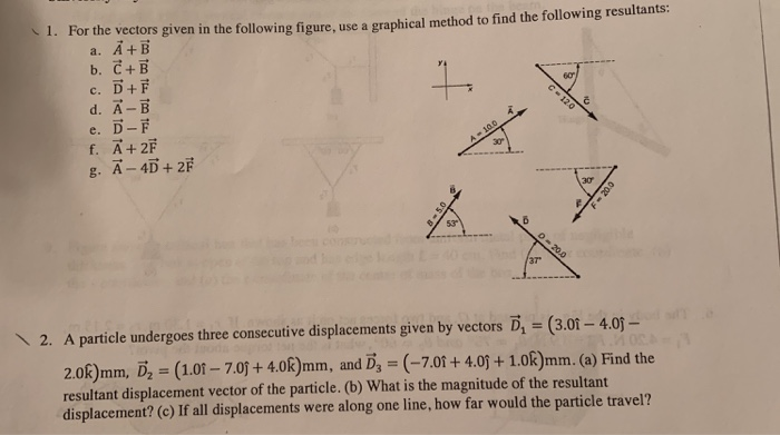 Solved For the vectors given in the following figure, use a | Chegg.com