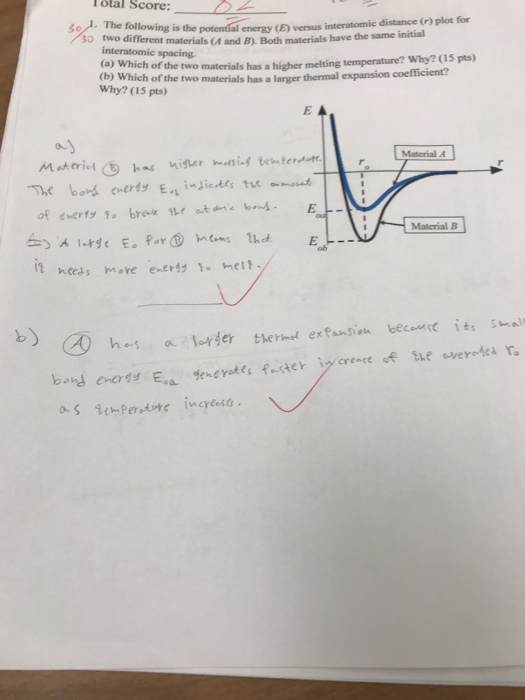 Solved l otal Score: energy (E) versus interatomic distance | Chegg.com