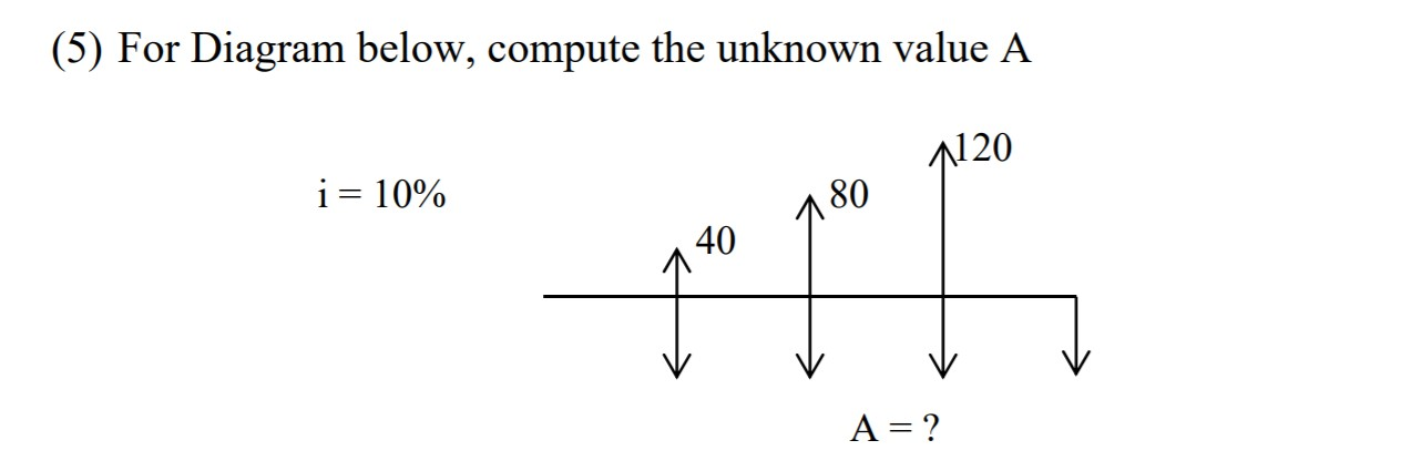 Solved (5) For Diagram below, compute the unknown value A | Chegg.com