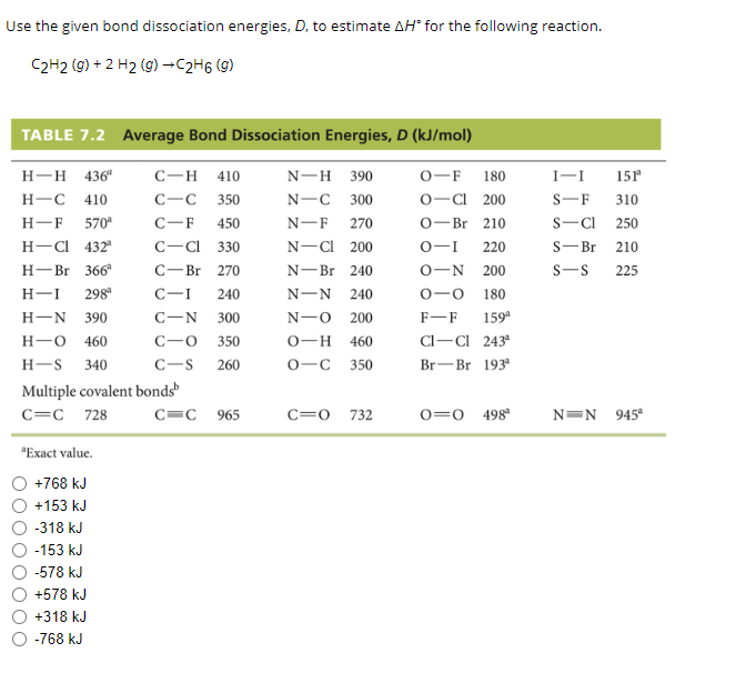 Solved Use the given bond dissociation energies, D, to | Chegg.com