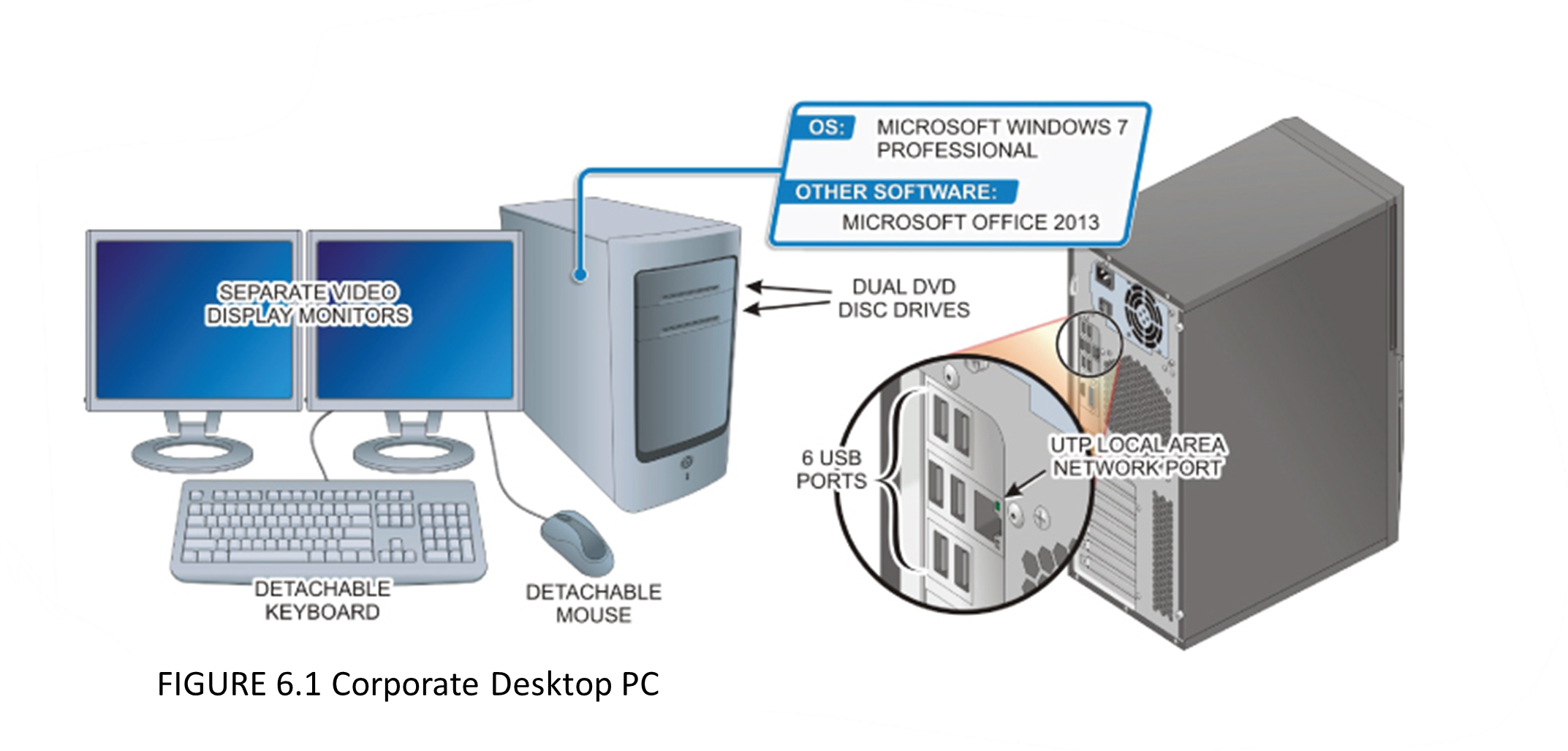 Solved Security ChallengesComputing Device Security Scenario | Chegg.com