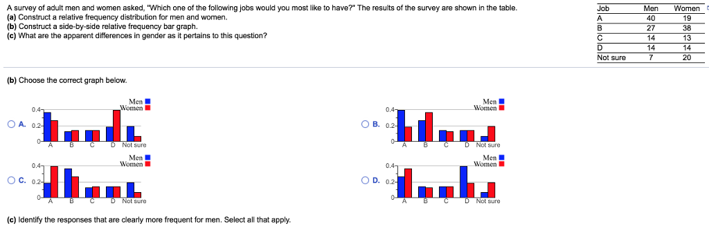 Solved A survey of adult men and women asked, 'Which one of | Chegg.com