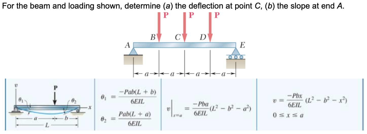 Solved For the beam and loading shown, determine (a) the | Chegg.com