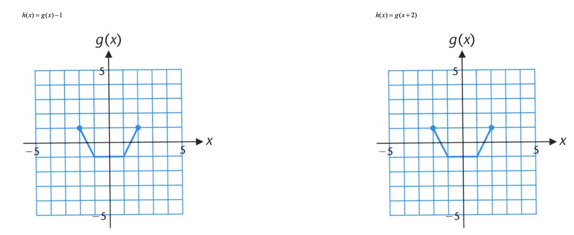 Solved The graph of the function f and g are given below. | Chegg.com