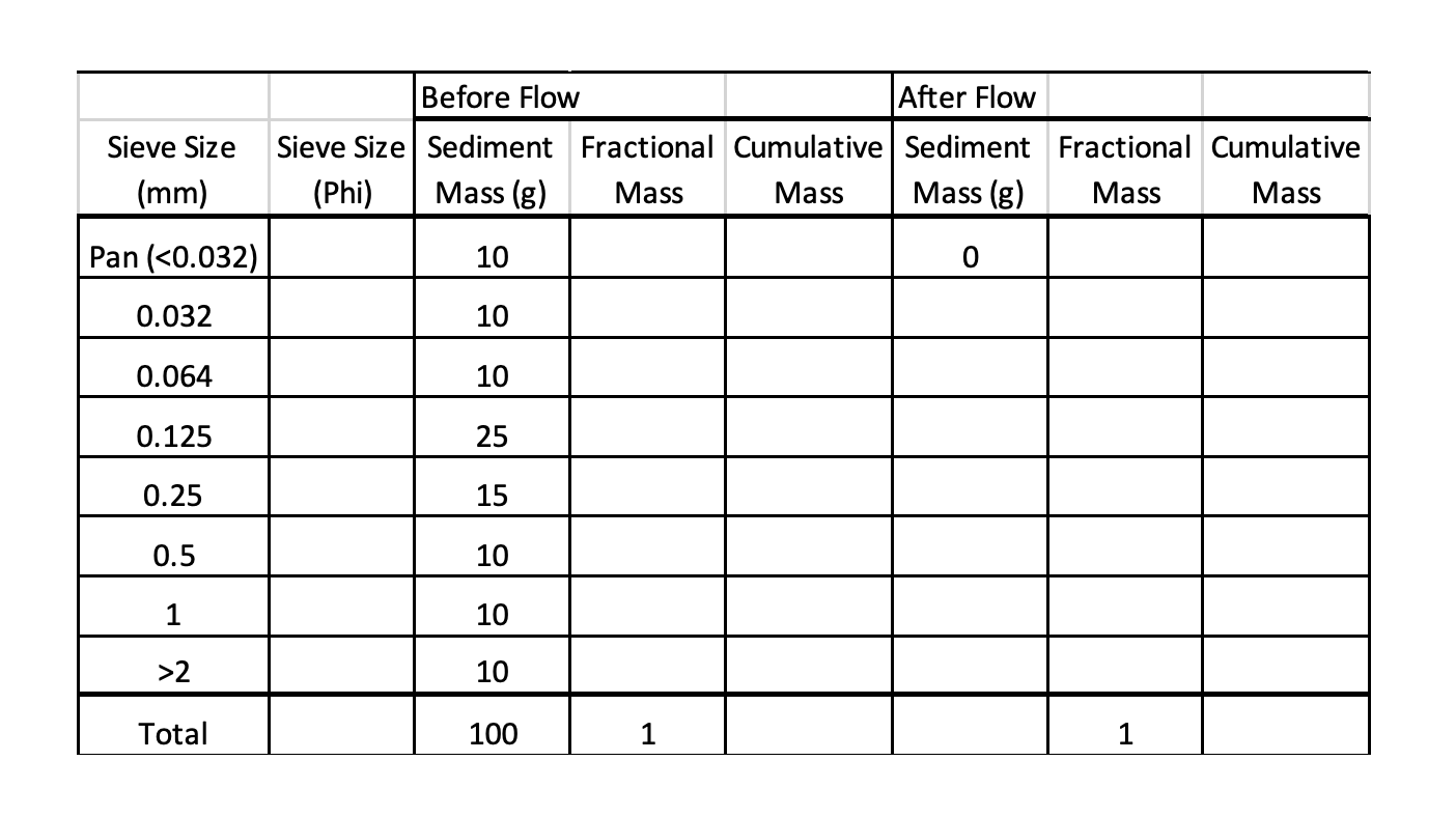 Solved Sediment Type Sediment density (kg/m3) 2600 Sediment | Chegg.com