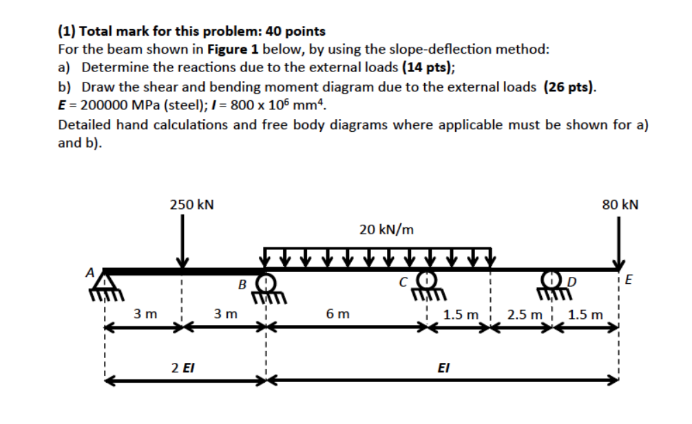 Solved (1) Total mark for this problem: 40 points For the | Chegg.com