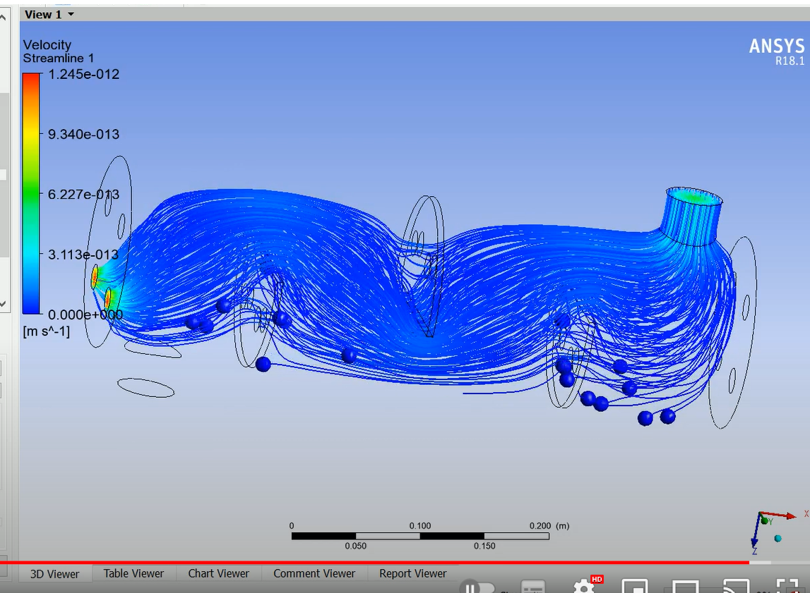 Solved Ansys Fluent questionI want to know how to measure | Chegg.com