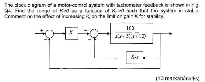 Solved The block diagram of a motor-control system with | Chegg.com