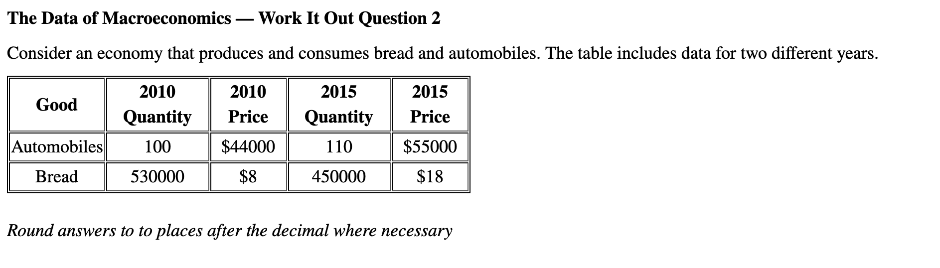 Solved The Data of Macroeconomics - Work It Out Question 2 | Chegg.com